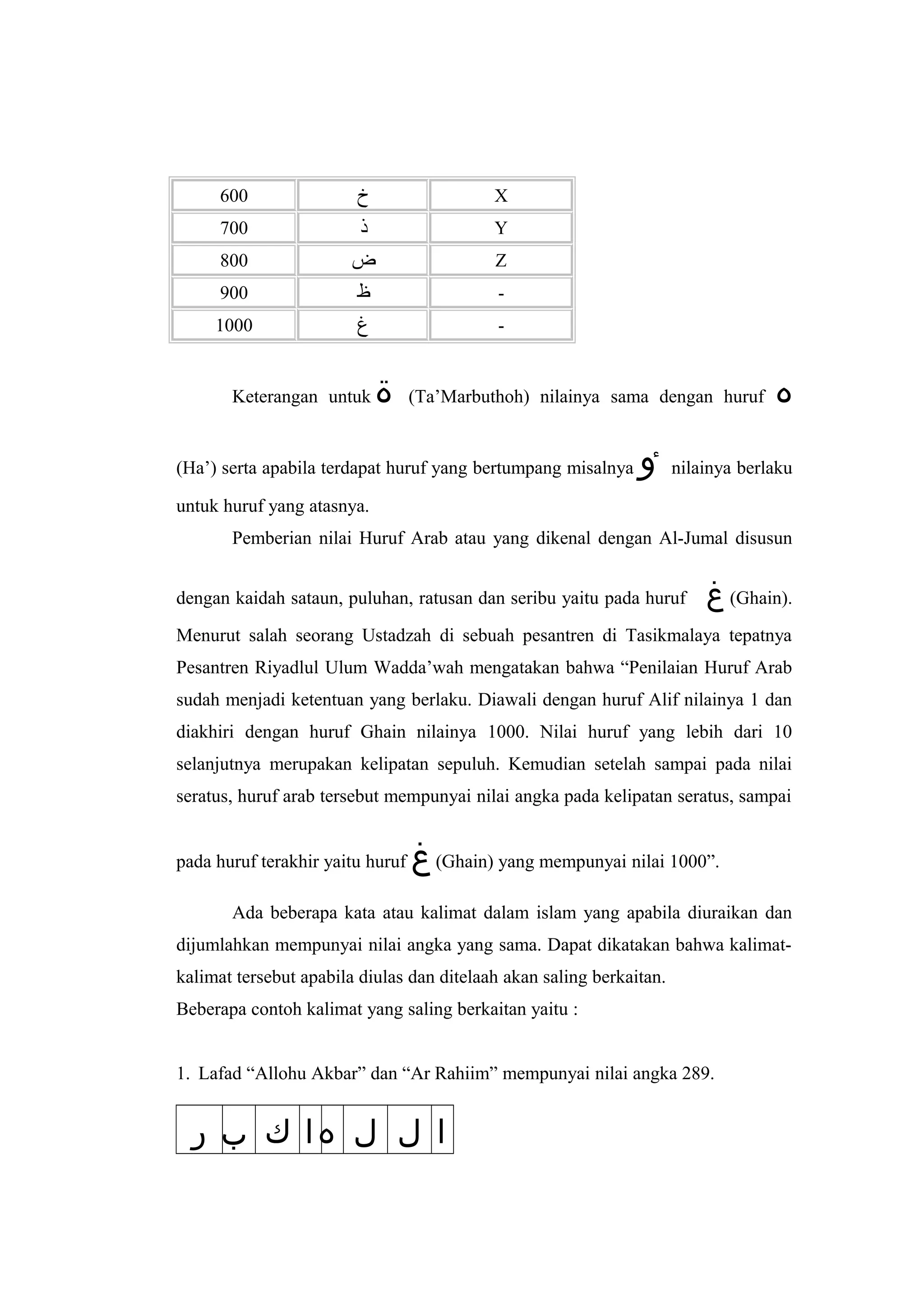 Keistimewaan nilai-nilai dari huruf arab | DOC
