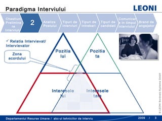 Tehnici De Interviu | PPS