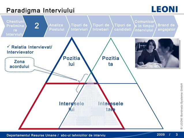Tehnici De Interviu | PPS