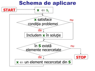 Tehnici de programare triere | PPT