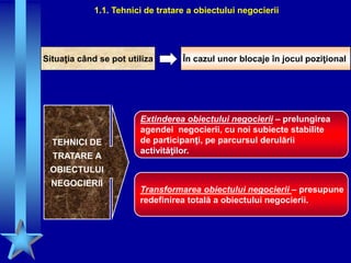 Tehnici si tactici de negociere | PPT
