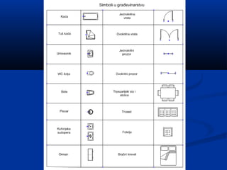 Tehnicko crtanje u gradjevinarstvu | PPT