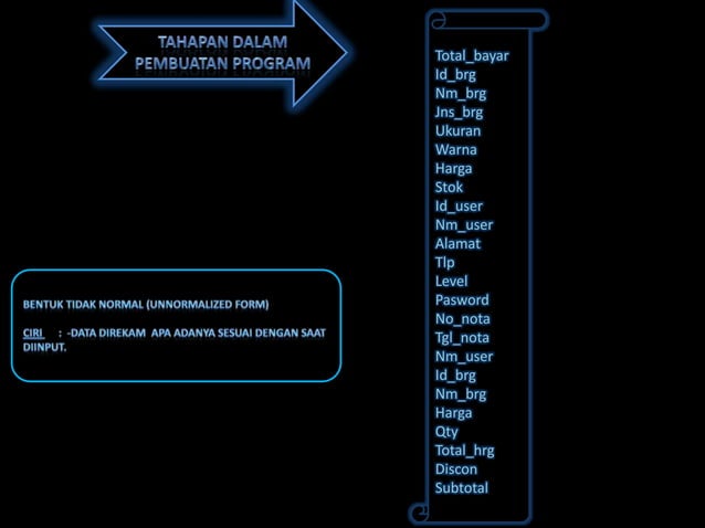Tehnik pemograman power point | PPT