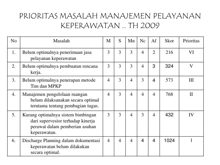 Tehnik perhitungan prioritas masalah