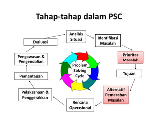 Tehnik perhitungan prioritas masalah | PPTX