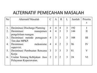 Tehnik perhitungan prioritas masalah | PPTX