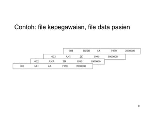 Tehnik switching dan_laporan | PPT