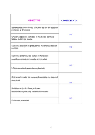 Tehnologia de cultivare a speciilor pomicole | DOCX