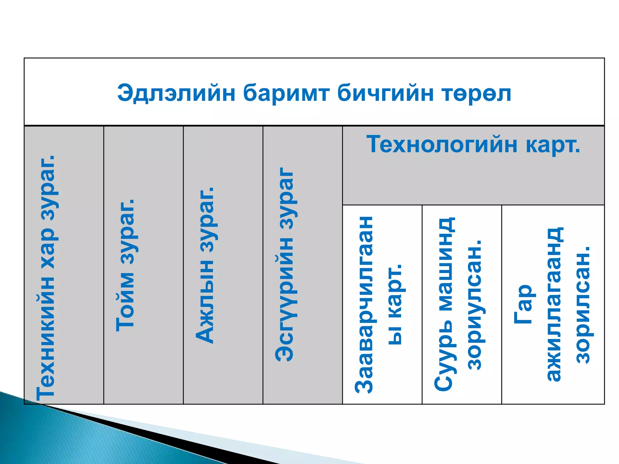 Tehnologiin tolovlolt | PPTX