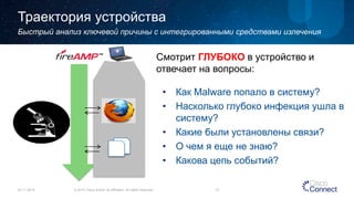 Технология защиты от Malware на базе SourceFire FireAMP | PPT