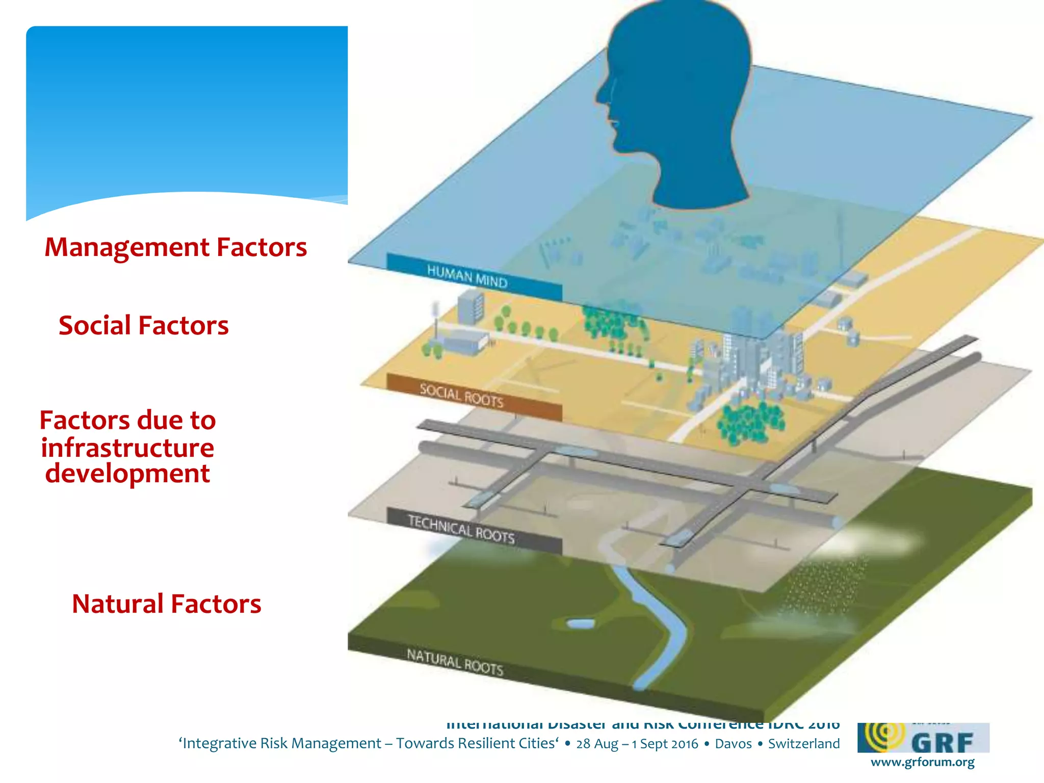 Tehran Flood Risk Reduction Master Plan, Maryamsadat SHARIFVAGHEEI | PPT