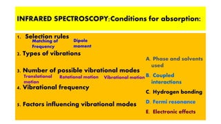 INTRODUCTION TO SPECTROCOPY | PPTX