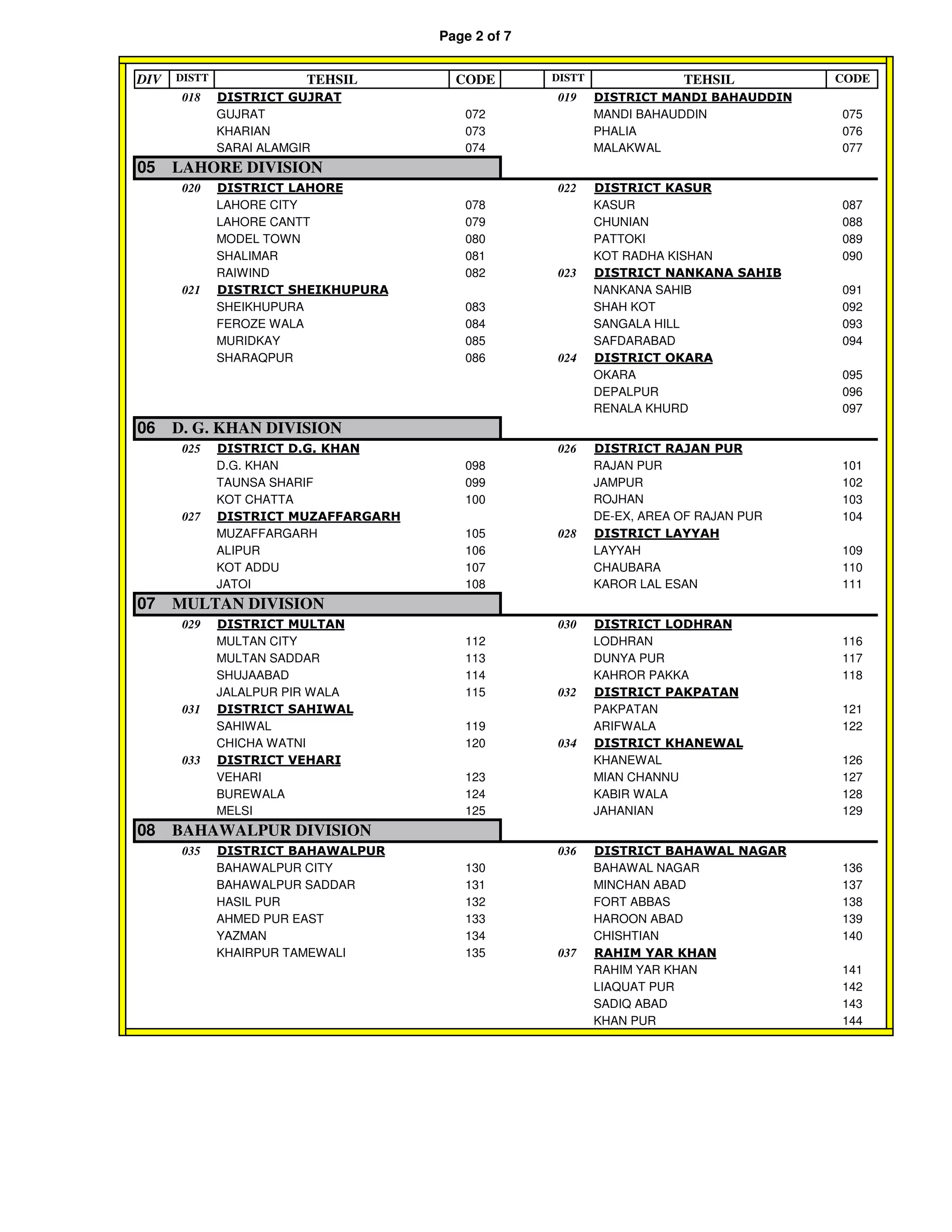 Tehsil and district | PDF