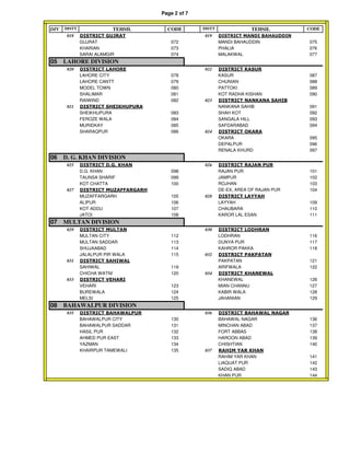 Tehsil and district | PDF