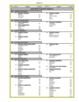 Tehsil and district | PDF