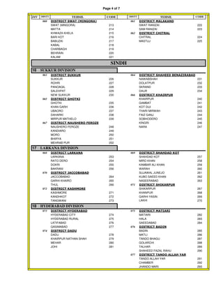 Tehsil and district | PDF