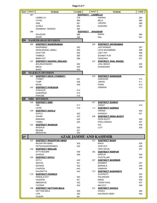 Tehsil and district | PDF
