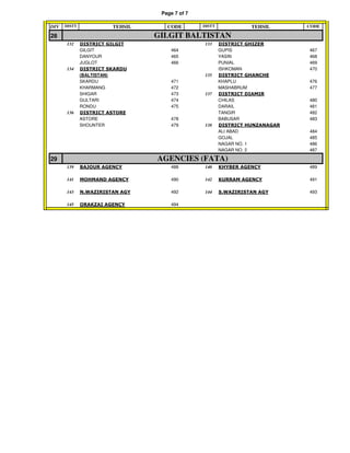 Tehsil and district | PDF