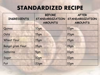 Food product development | PPTX