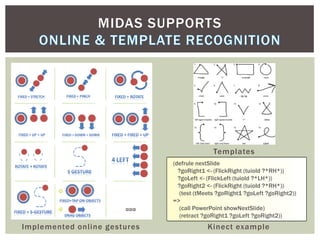 Midas: A Declarative Multi-Touch Interaction Framework | PDF