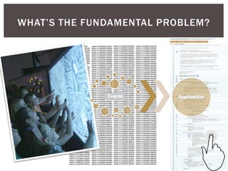 Midas: A Declarative Multi-Touch Interaction Framework | PDF