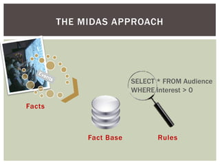 Midas: A Declarative Multi-Touch Interaction Framework | PDF