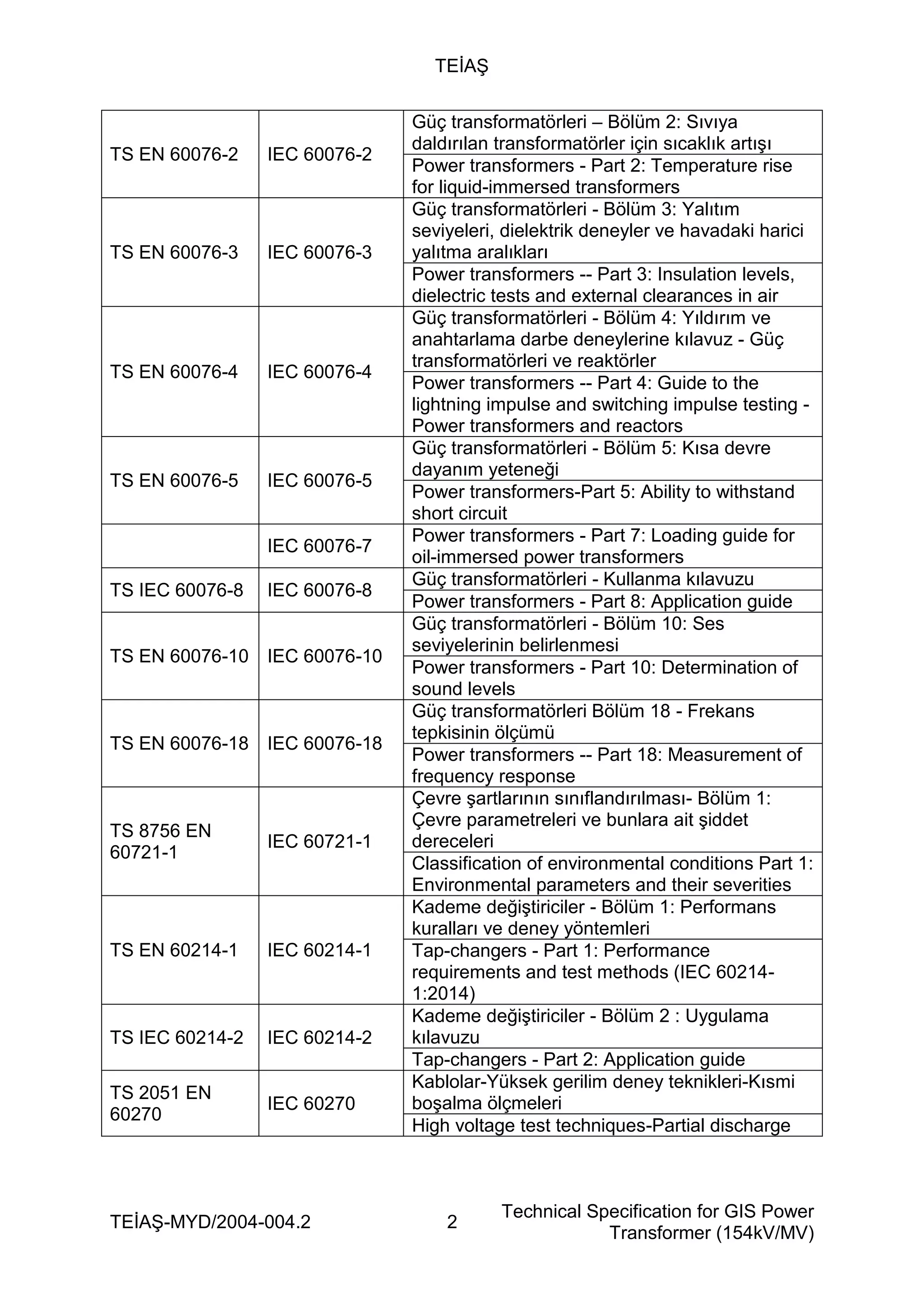 TEİAŞ-MYD-2004-004.2 Technical Specification for GIS Power Transformer ...