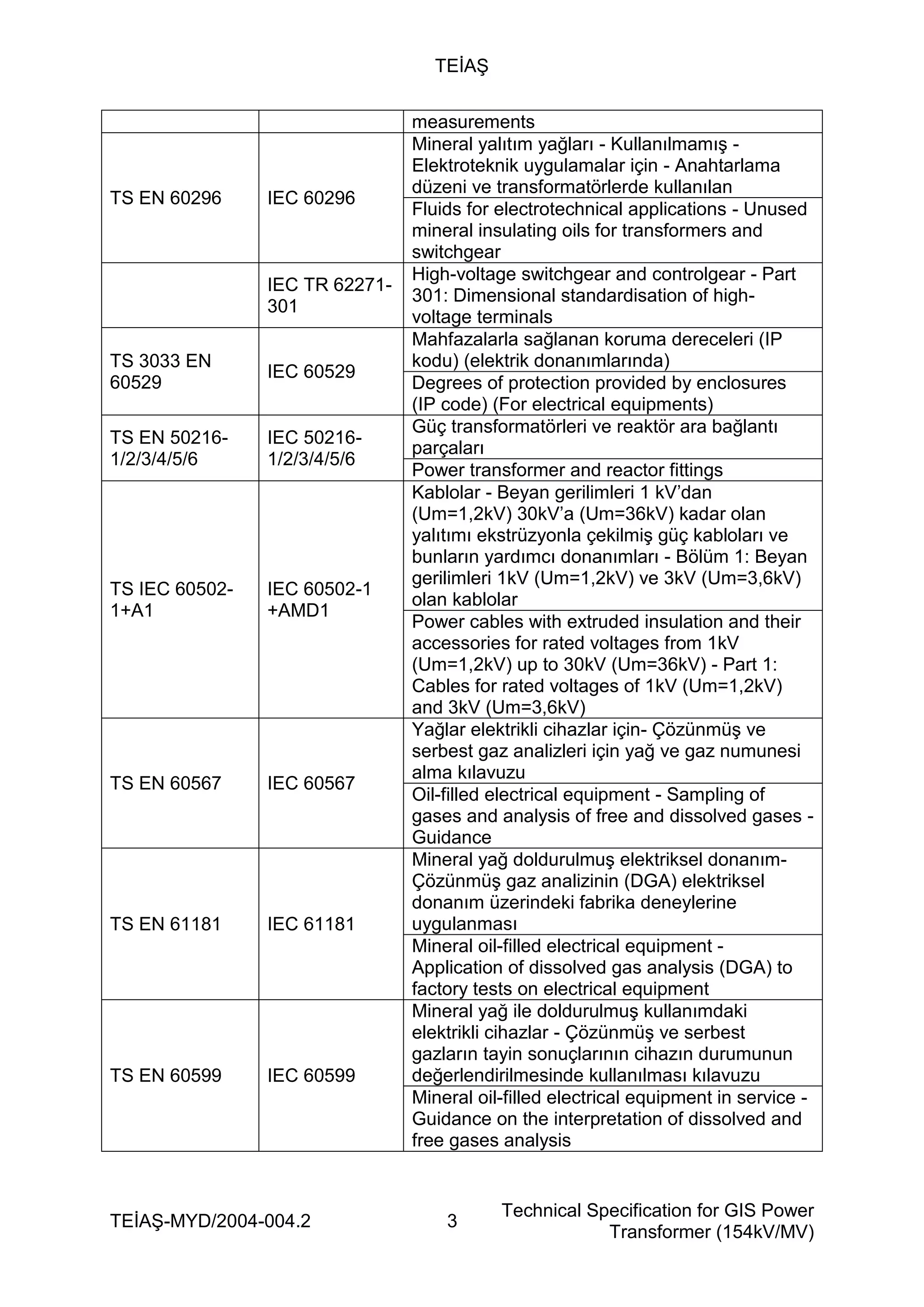 TEİAŞ-MYD-2004-004.2 Technical Specification for GIS Power Transformer (154 kV MV) (PDF).pdf