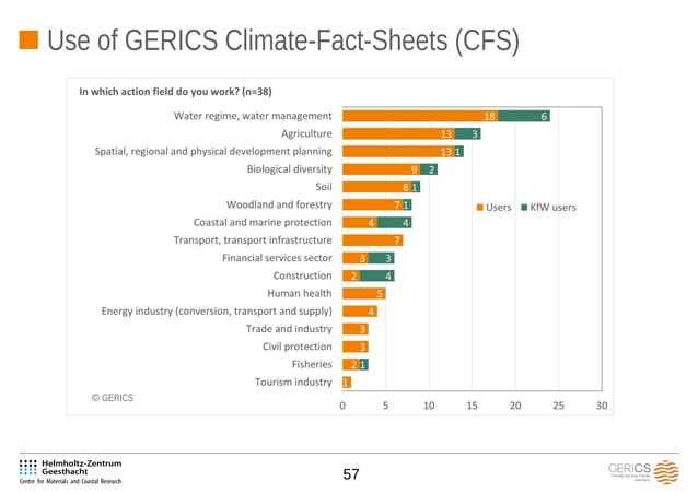 Climate scenario data (GERICS) | PPT