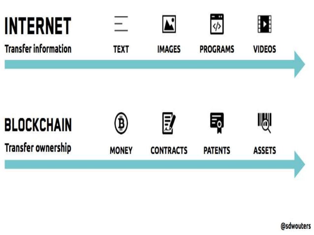 Blockchain and distributed ledgers | PPTX | Internet | Computing