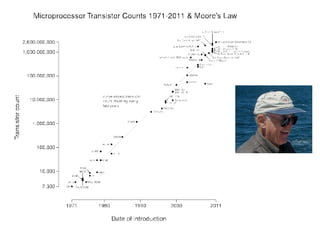 Die Geschichte der Computer (Faszination Technologie) | PPT