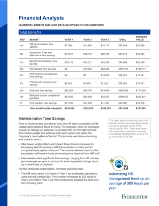 Total Economic Impact of ADP Workforce Now | PDF