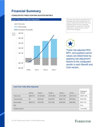 Total Economic Impact of ADP Workforce Now | PDF
