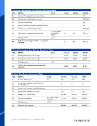 Total Economic Impact of ADP Workforce Now | PDF