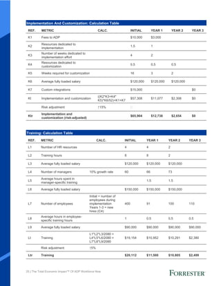 Total Economic Impact of ADP Workforce Now | PDF