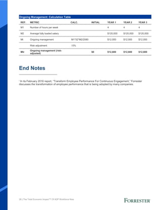 Total Economic Impact of ADP Workforce Now | PDF