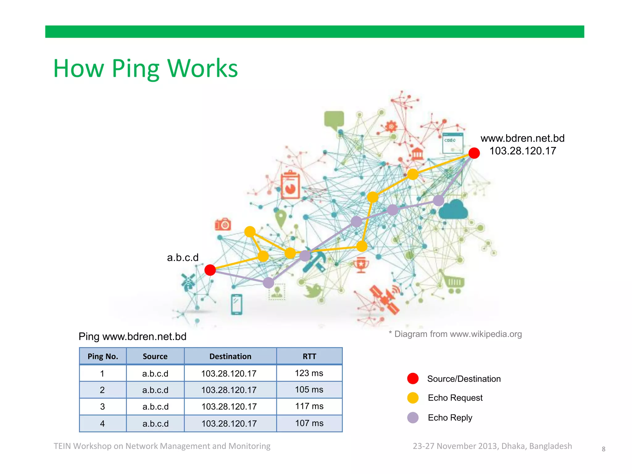 Monitoring with Smokeping | PDF | Computer Networking | Computing