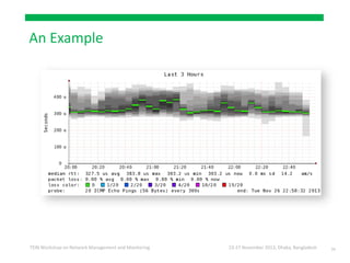 Monitoring with Smokeping | PDF | Computer Networking | Computing