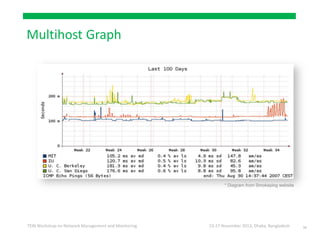 Monitoring with Smokeping | PDF | Computer Networking | Computing