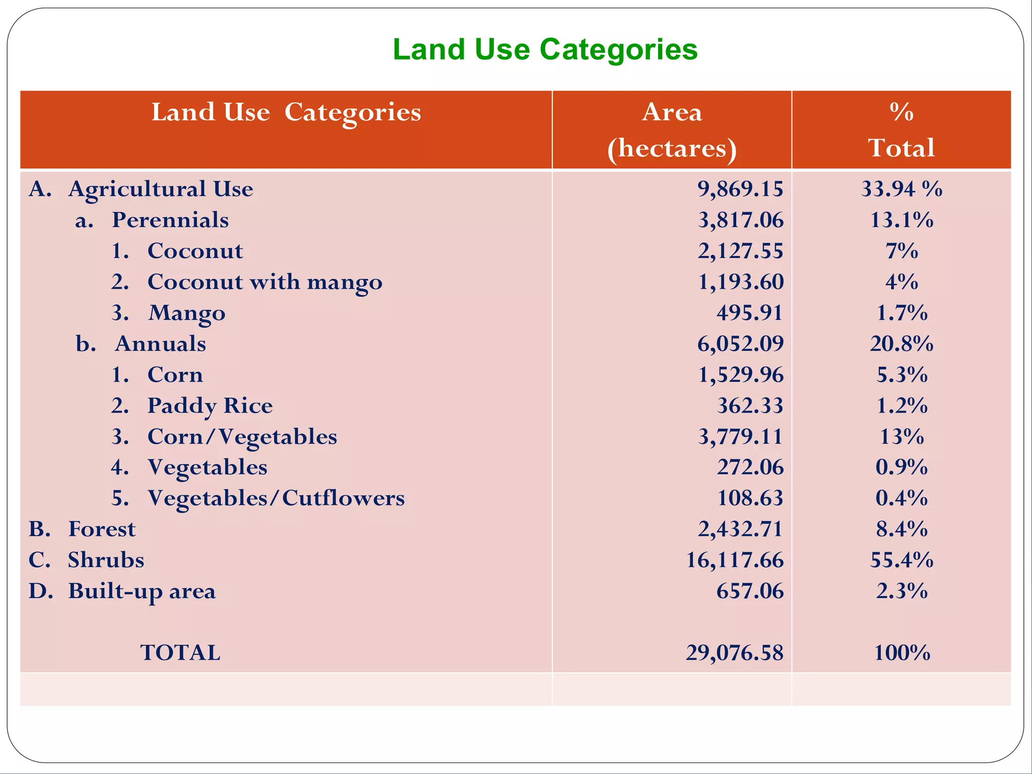 Central Cebu Protected Landscape | PDF