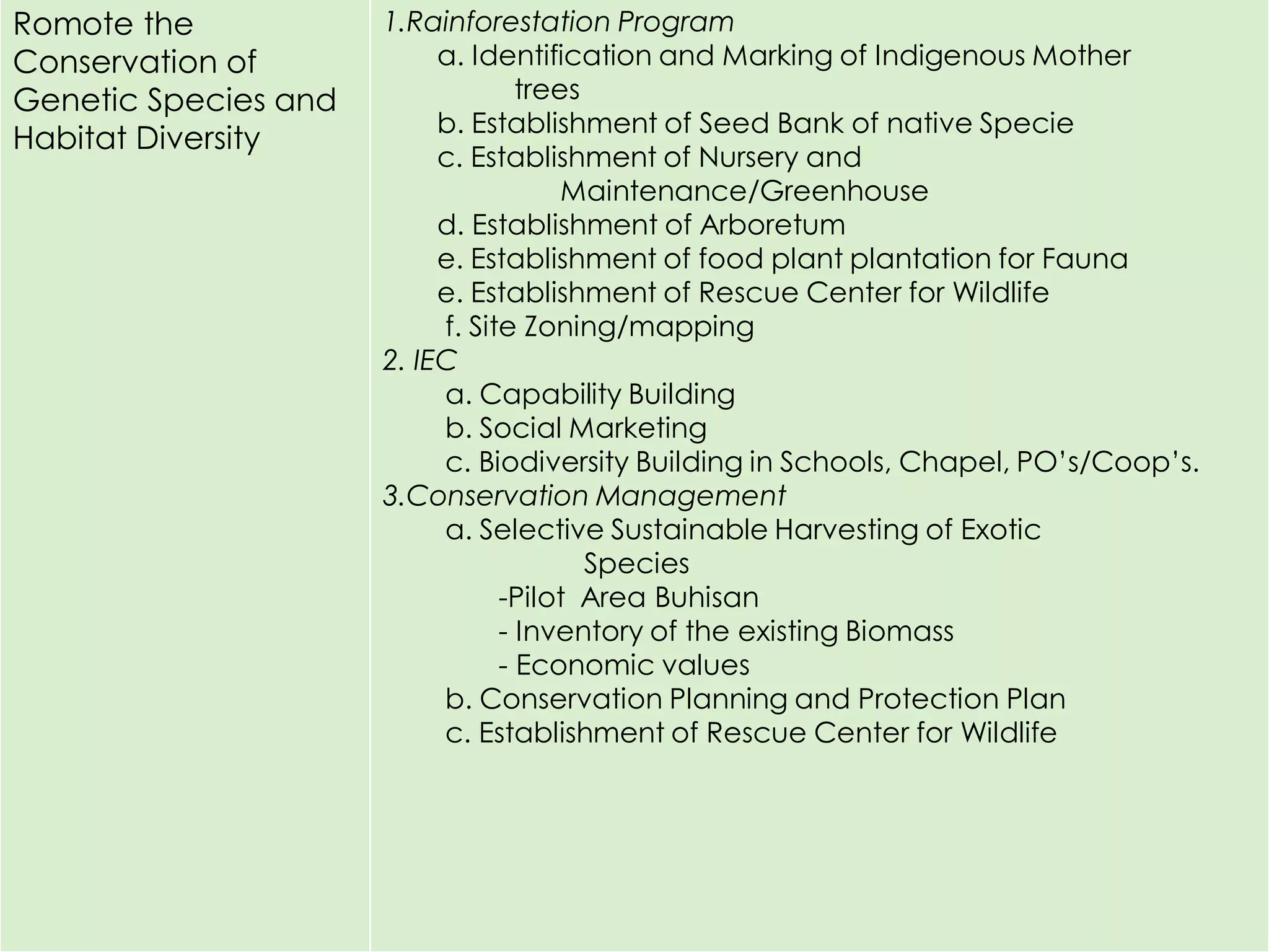 Central Cebu Protected Landscape | PDF