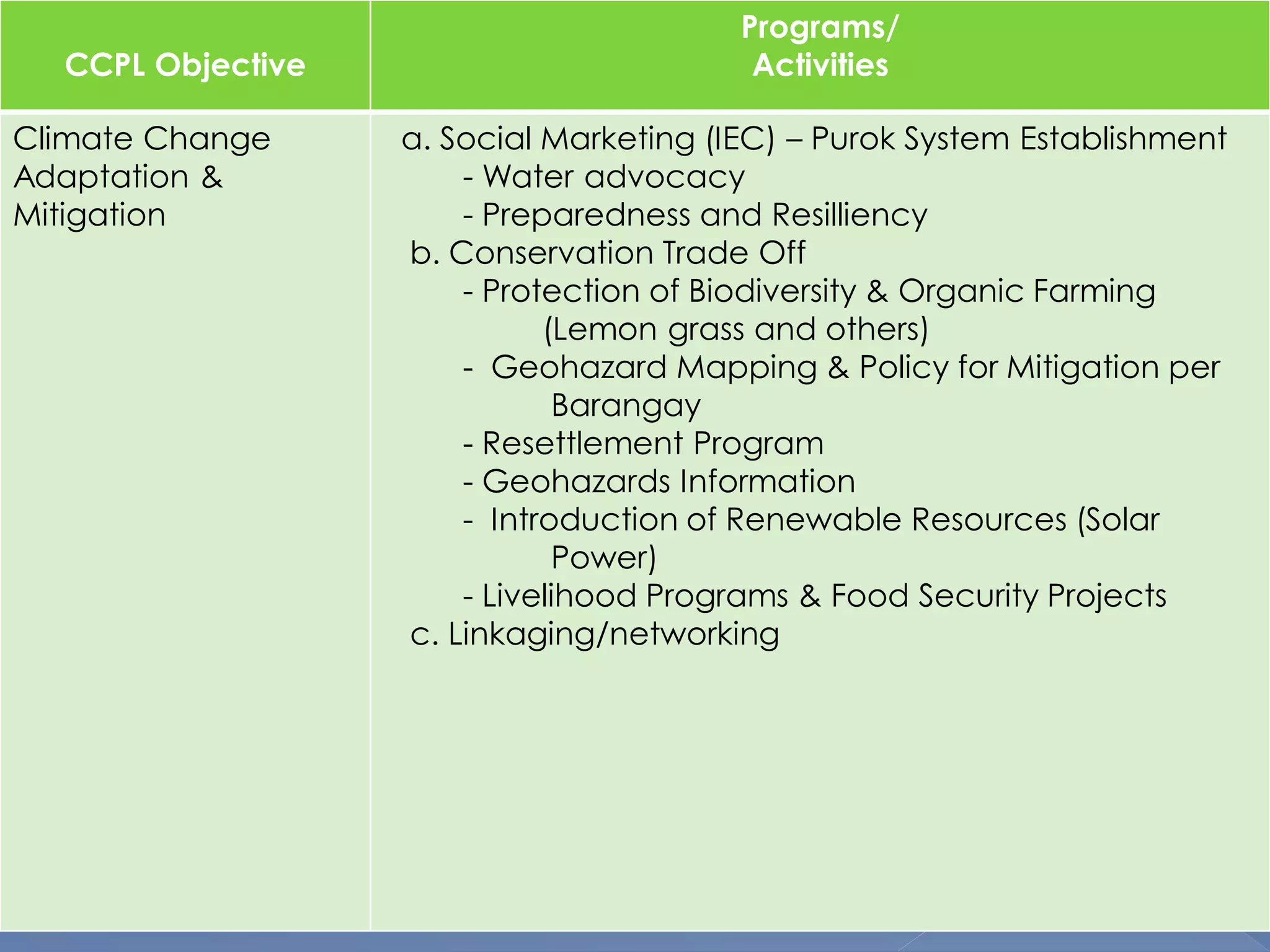 Central Cebu Protected Landscape | PDF