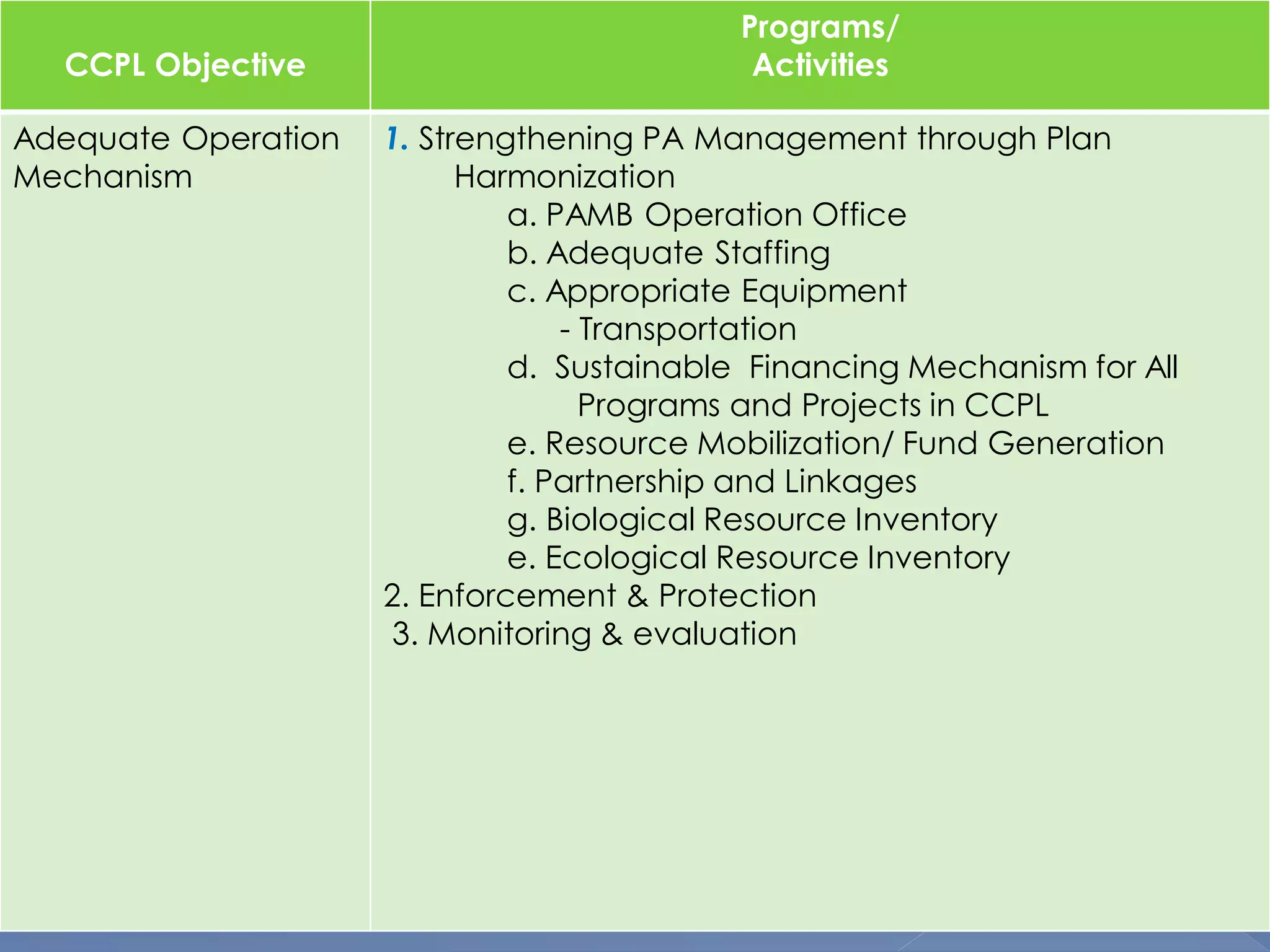 Central Cebu Protected Landscape | PDF