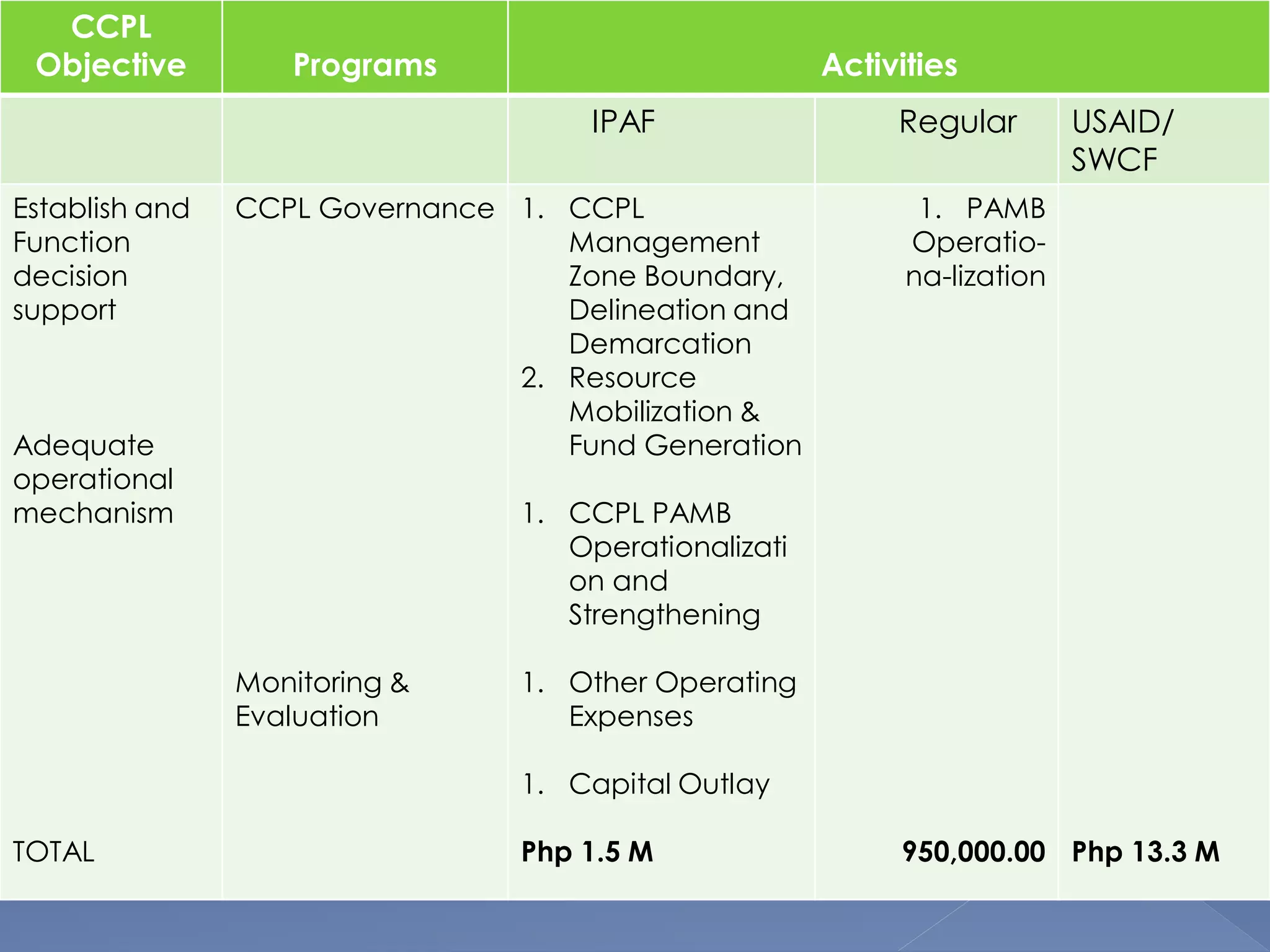 Central Cebu Protected Landscape | PDF