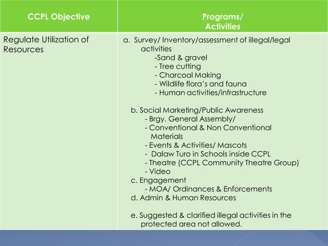 Central Cebu Protected Landscape | PDF | Geography | Science