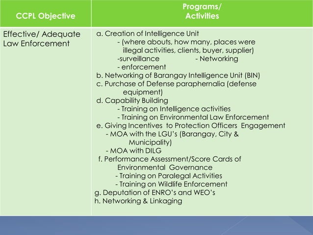 Central Cebu Protected Landscape | PDF | Geography | Science