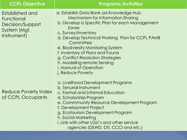 Central Cebu Protected Landscape | PDF | Geography | Science