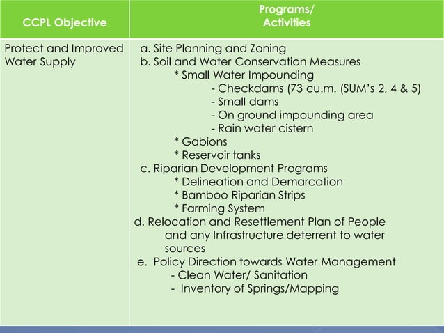Central Cebu Protected Landscape | PDF | Geography | Science