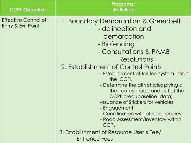 Central Cebu Protected Landscape | PDF | Geography | Science