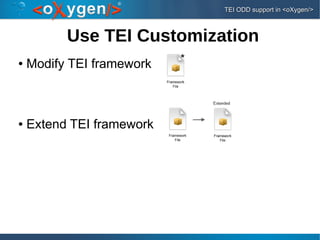 TEI ODD support in oXygen | PDF